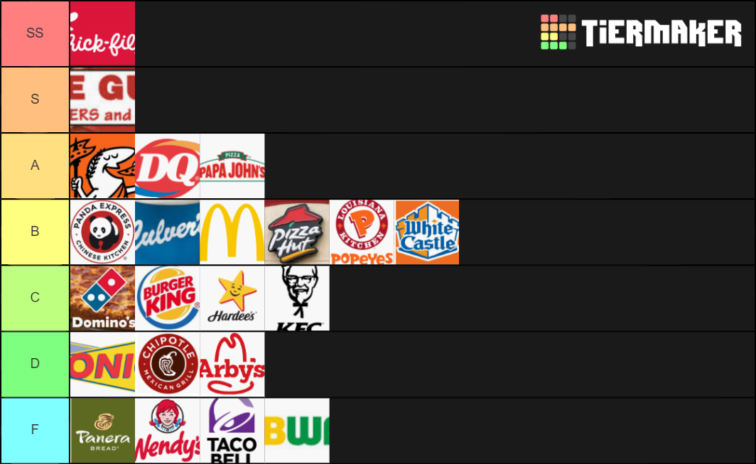 best fast food places Tier List (Community Rankings) - TierMaker