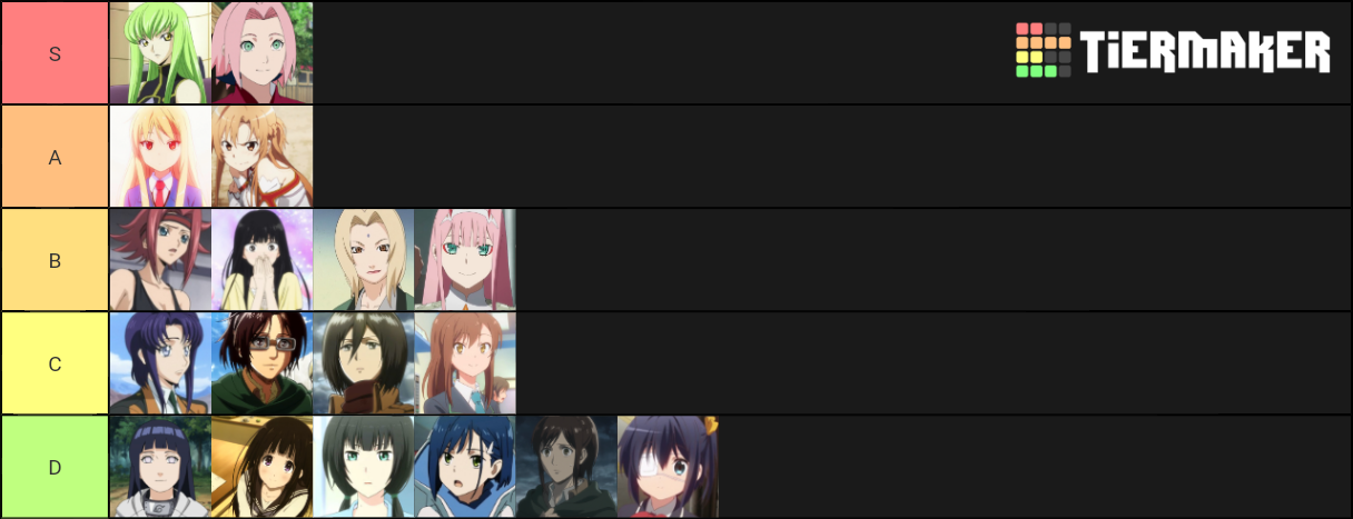 Best Female Anime Characters Tier List Community Rankings Tiermaker