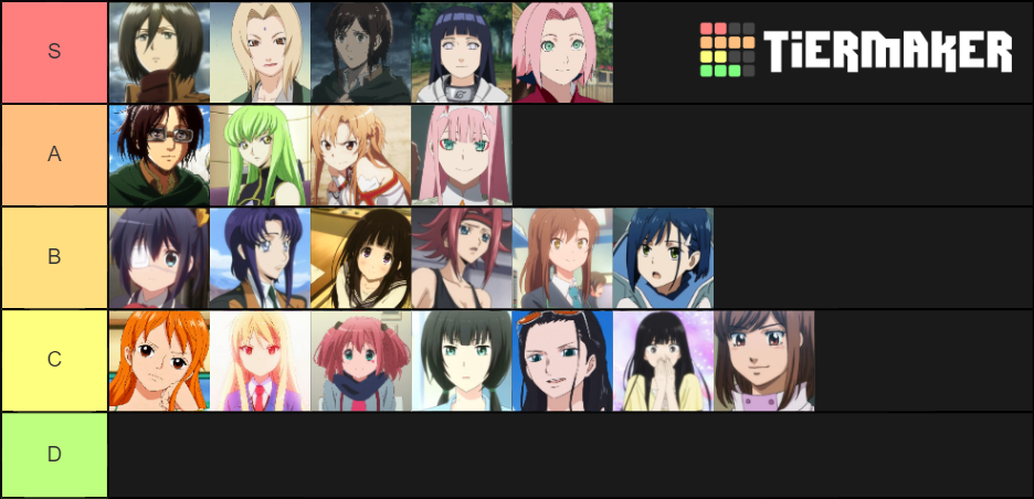 Best Female Anime Characters Tier List Community Rankings Tiermaker