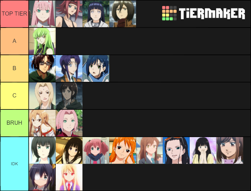 Best Female Anime Characters Tier List Community Rankings Tiermaker