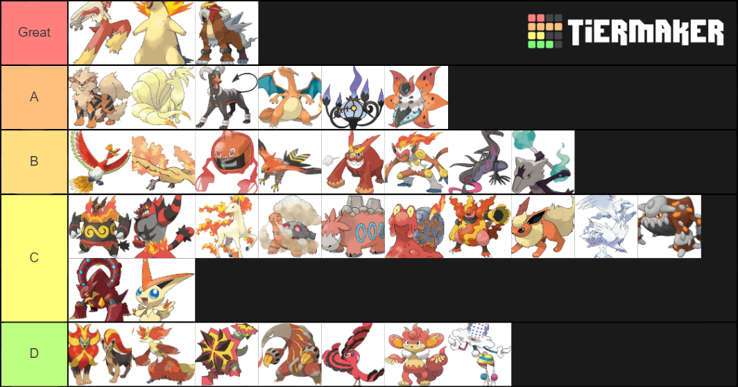 Best Fire Types (Pokemon) Tier List (Community Rankings) - TierMaker