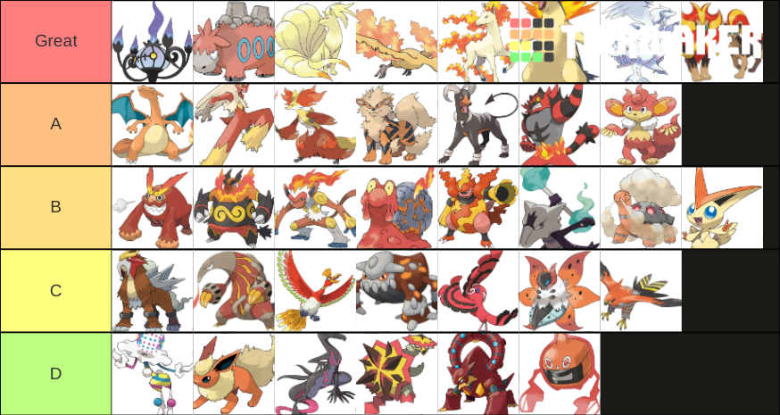 Best Fire Types (Pokemon) Tier List (Community Rankings) - TierMaker