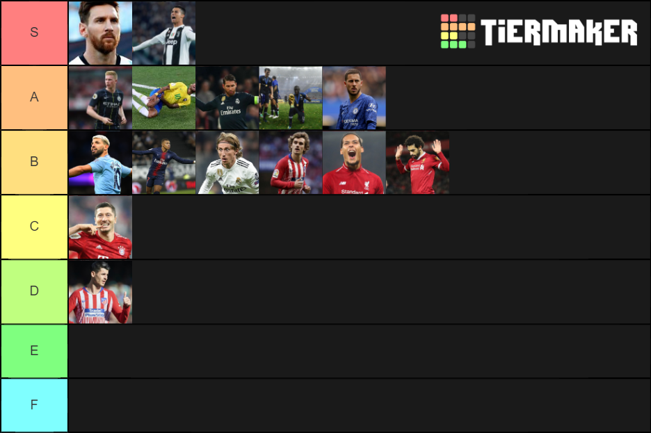 Best Football/Soccer Players Tier List (Community Rankings) - TierMaker