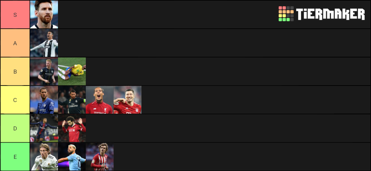 Best Football/Soccer Players Tier List (Community Rankings) - TierMaker