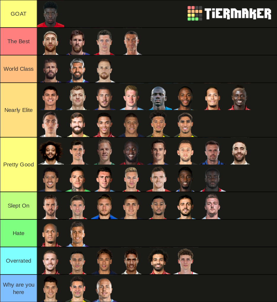 Best Footballers 2020 Tier List (Community Rankings) - TierMaker