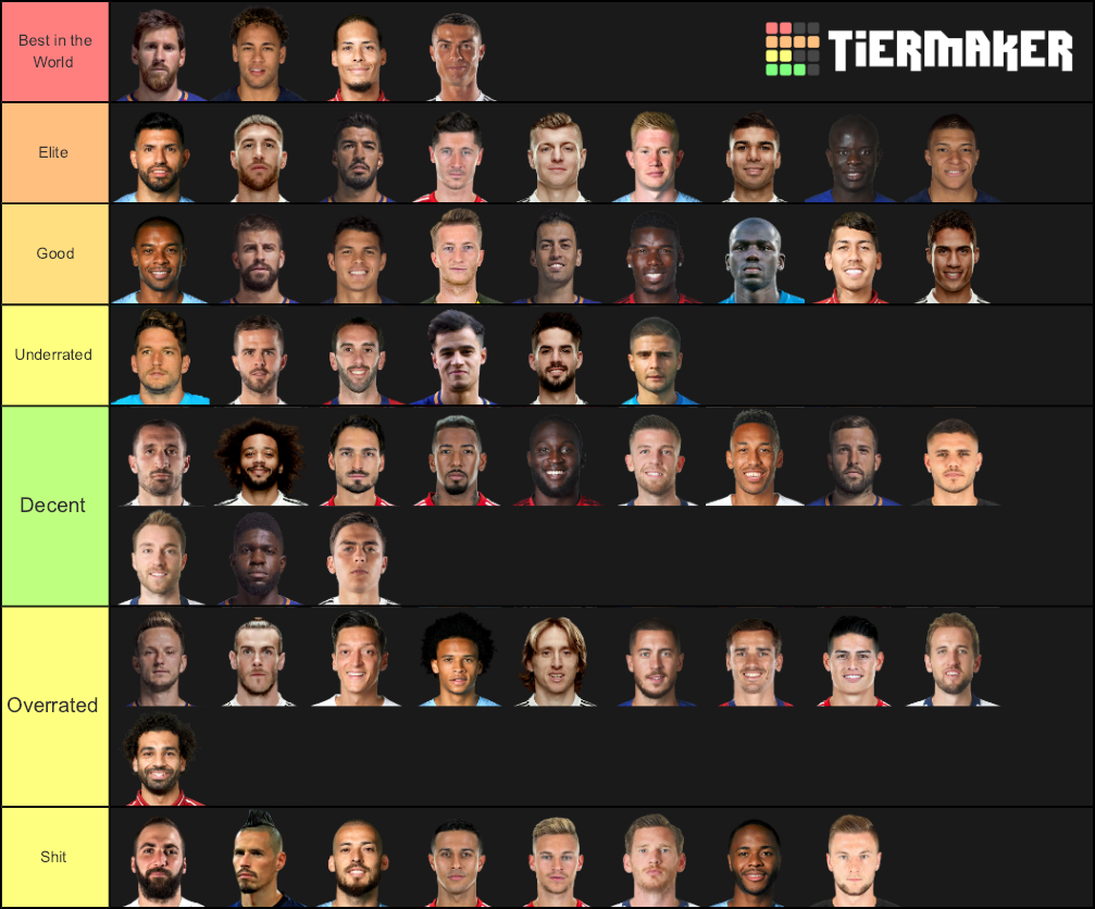Best Footballers Tier List (Community Rankings) - TierMaker