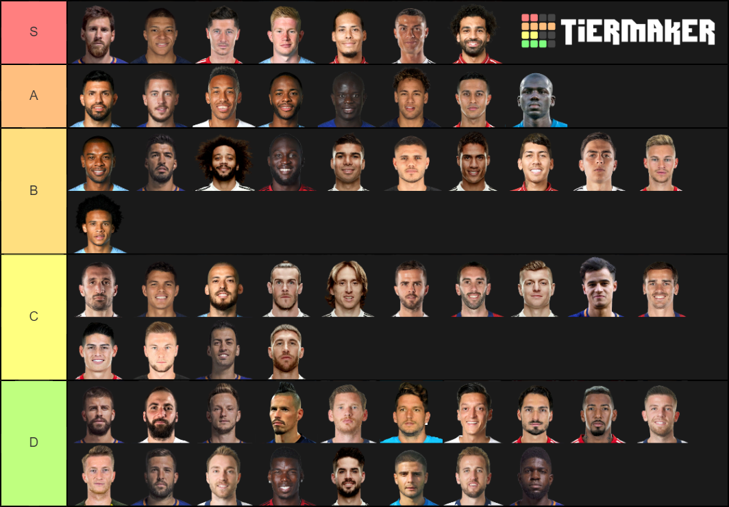 Best Footballers Tier List (Community Rankings) - TierMaker