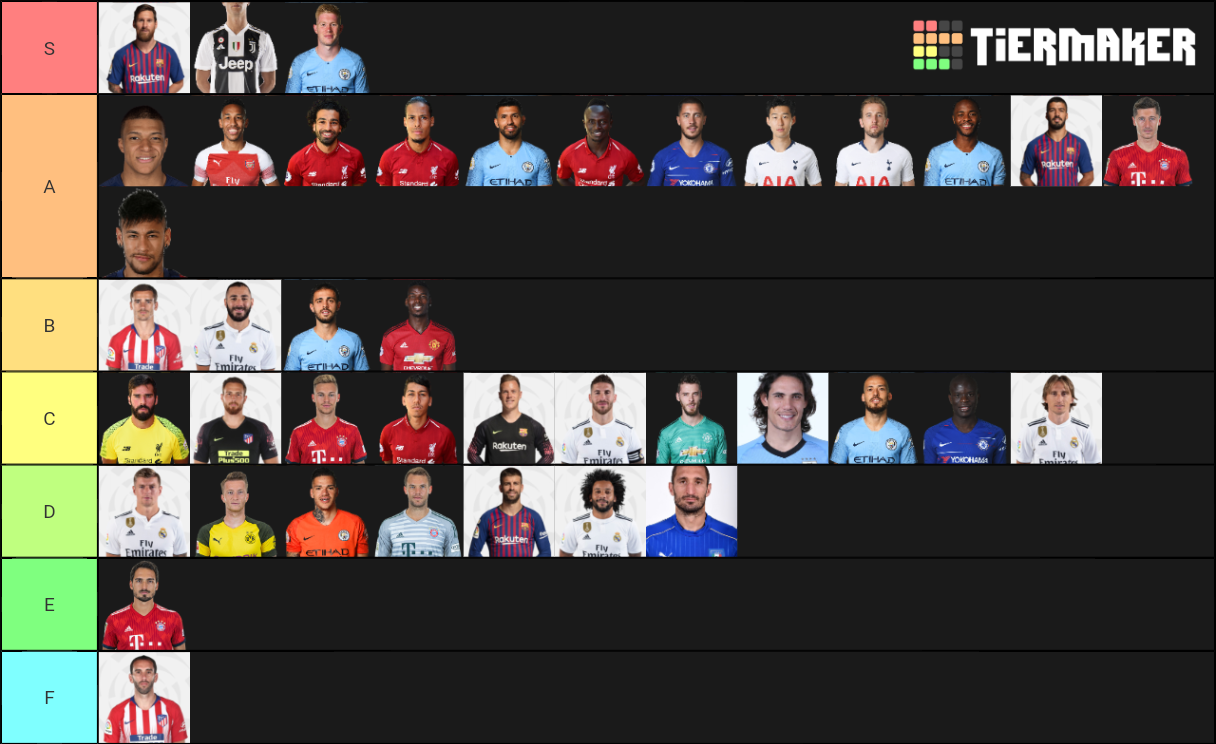 Best footballers in the world Tier List (Community Rankings) - TierMaker