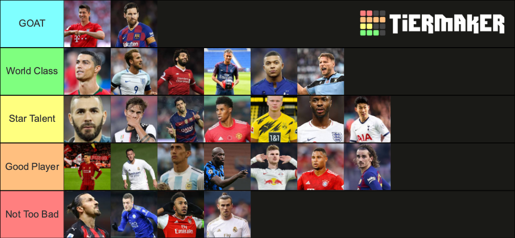 Best Footballers In The World Tier List (Community Rankings) - TierMaker
