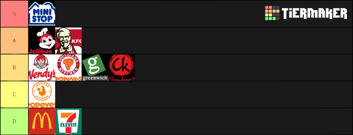 Best Fried Chicken Tier List (Community Rankings) - TierMaker