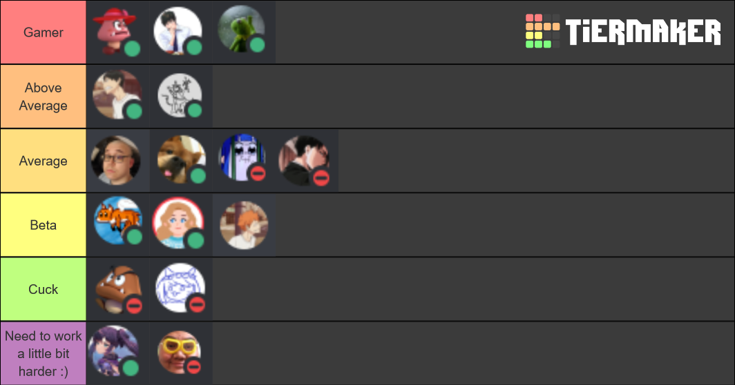 Best Gamer Tier List (Community Rankings) - TierMaker