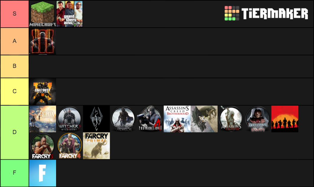 Best Games Tier List (Community Rankings) - TierMaker