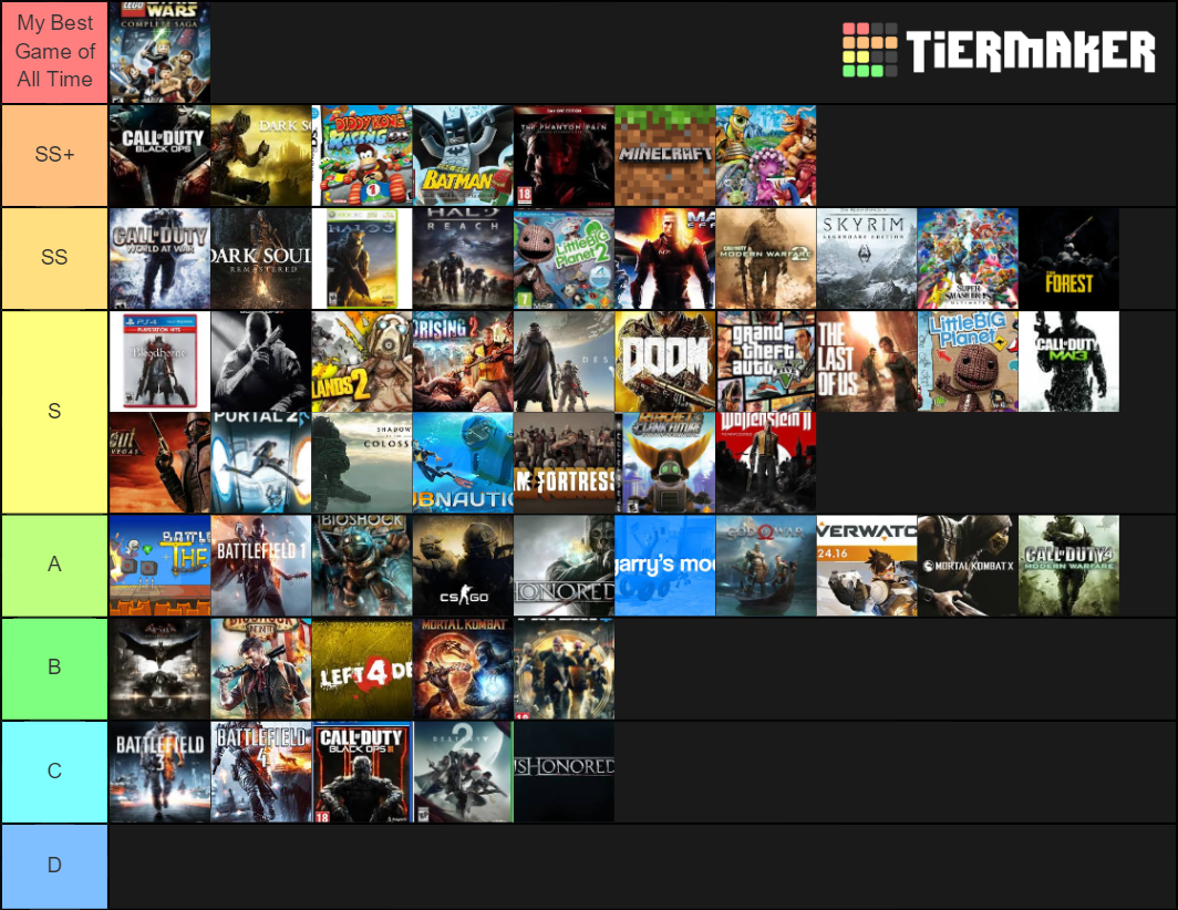 Best games Tier List (Community Rankings) - TierMaker