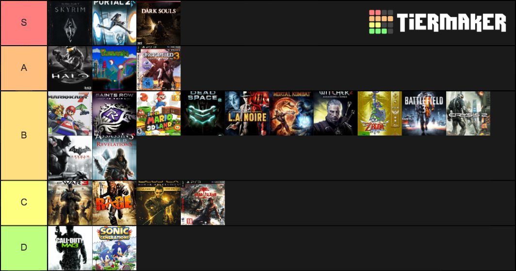Best Games of 2011 Tier List (Community Rankings) - TierMaker