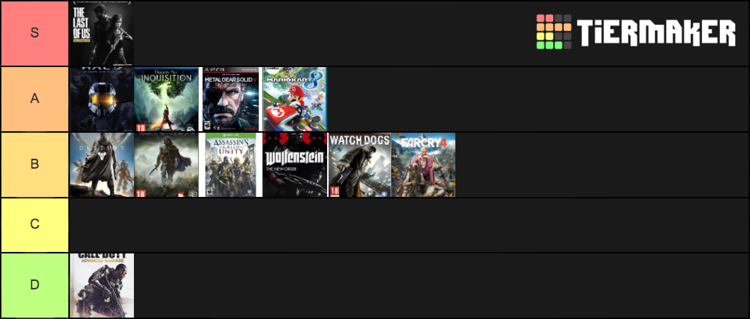Best Games of 2014 Tier List (Community Rankings) - TierMaker