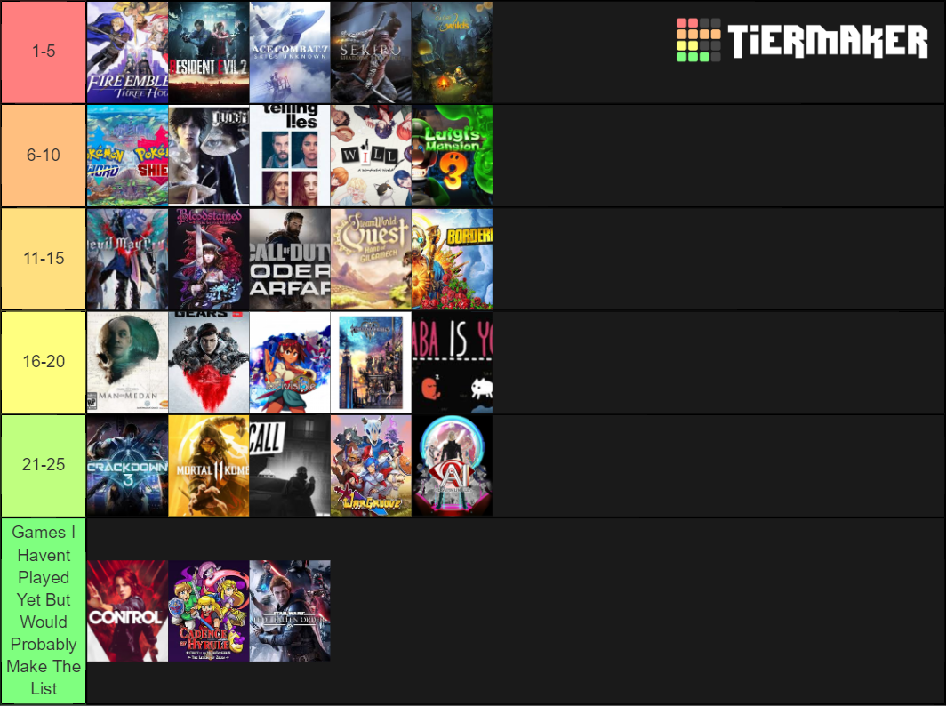 Best Games of 2019 Tier List (Community Rankings) - TierMaker