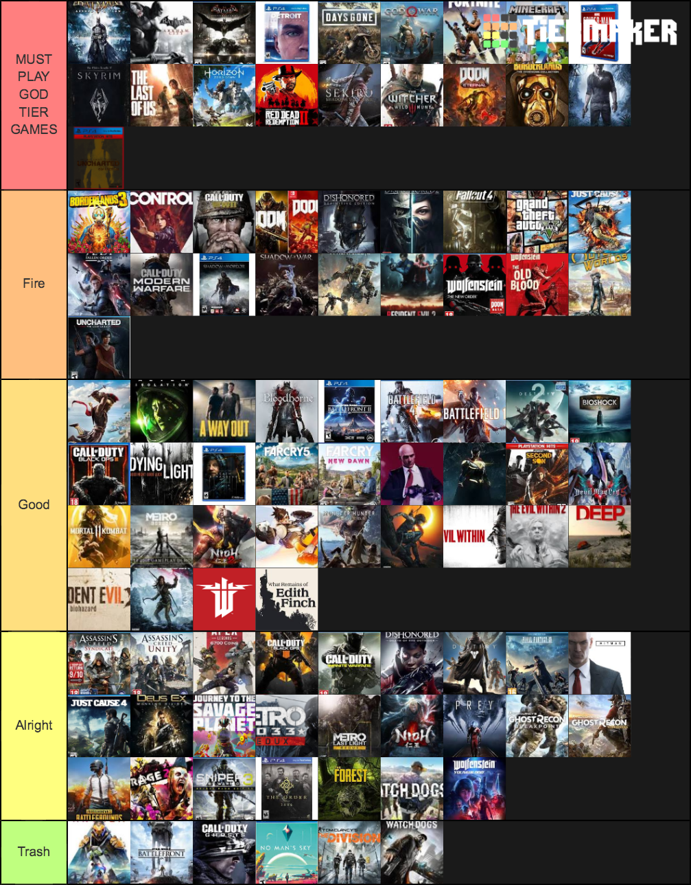 Best Games of All Time on PS4 Tier List (Community Rankings) - TierMaker