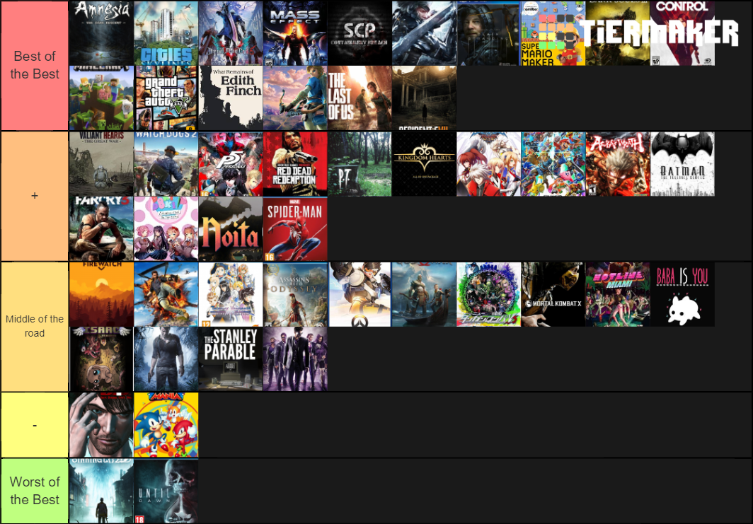 Best Games of The Decade Tier List (Community Rankings) - TierMaker