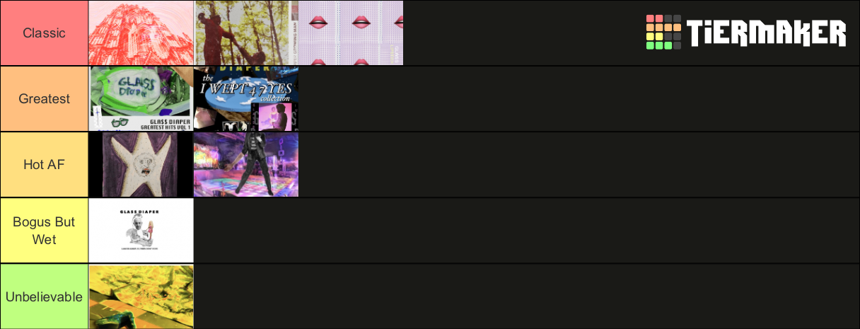 Best GD Rank Of It Tier List (Community Rankings) - TierMaker