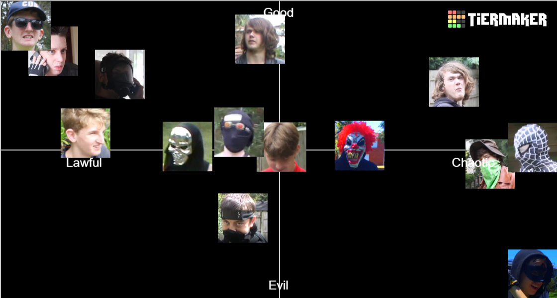 GunBlade Adventures Characters Tier List (Community Rankings) - TierMaker