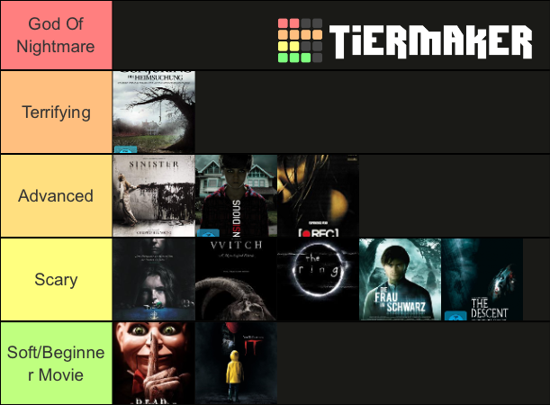 Best Horror Movie Tier List (Community Rankings) - TierMaker