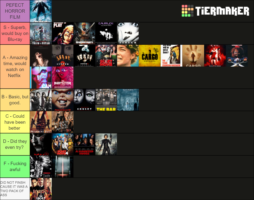 BEST Horror Movies Tier List (Community Rankings) - TierMaker
