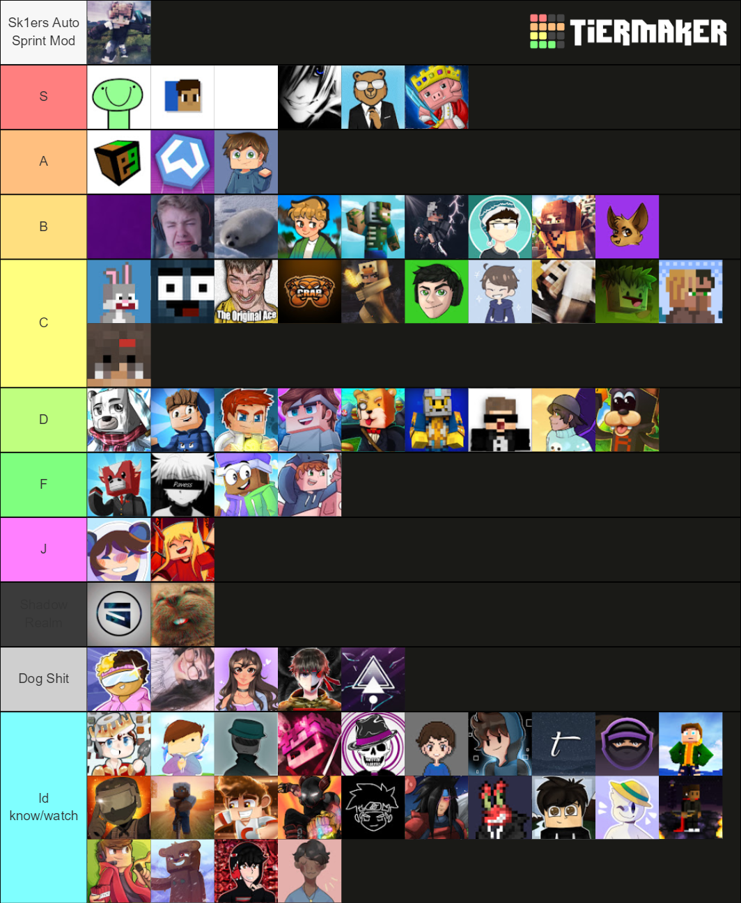 Best Hypixel YouTuber List Tier List (Community Rankings) - TierMaker