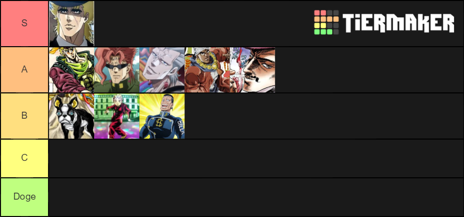 Best Jobros (Parts1-4) Tier List (Community Rankings) - TierMaker