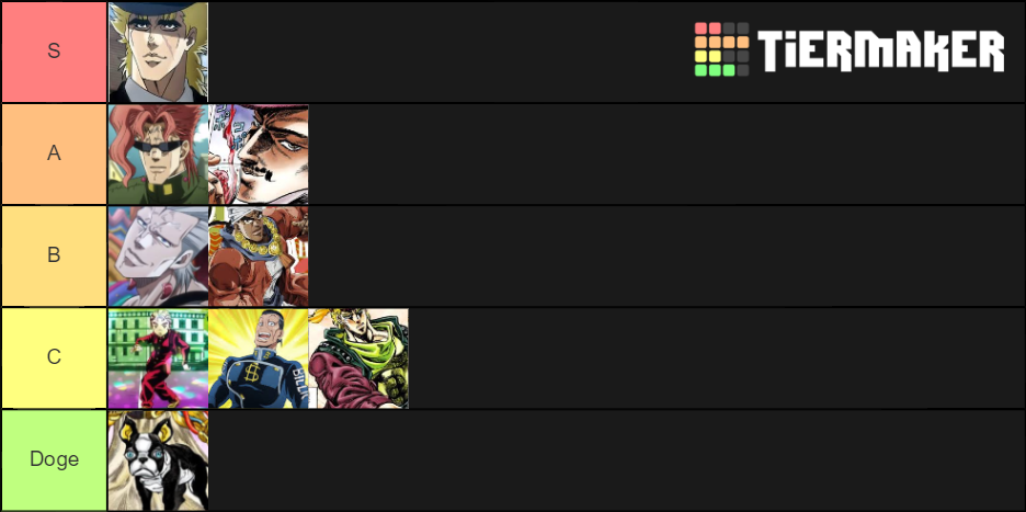 Best Jobros (Parts1-4) Tier List (Community Rankings) - TierMaker