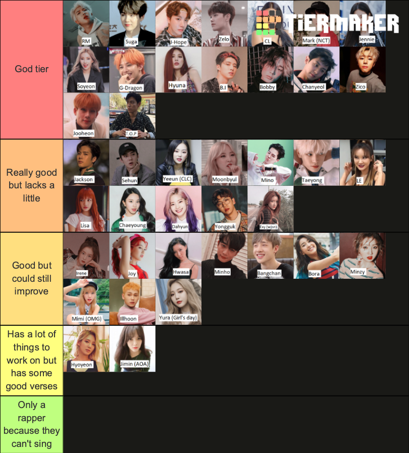 Best K-pop rappers Tier List (Community Rankings) - TierMaker