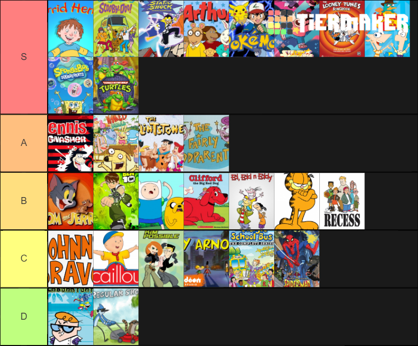 Best Kids Cartoon Themes Tier List (Community Rankings) - TierMaker