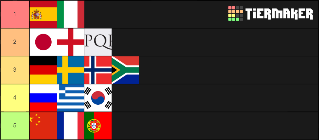 best languages Tier List (Community Rankings) - TierMaker