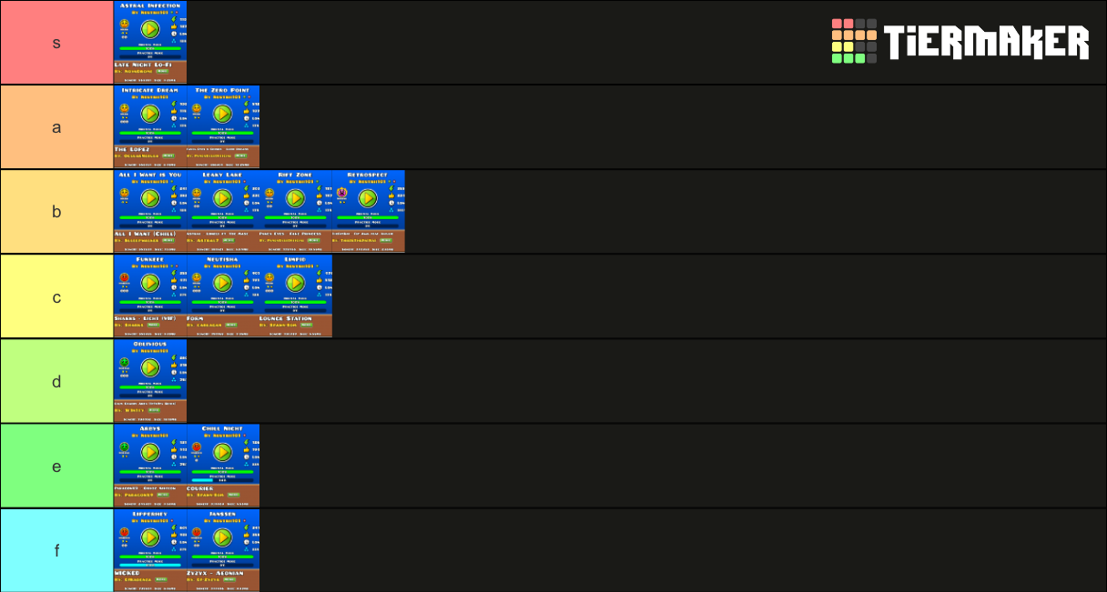 Best Levels by User Tier List (Community Rankings) - TierMaker