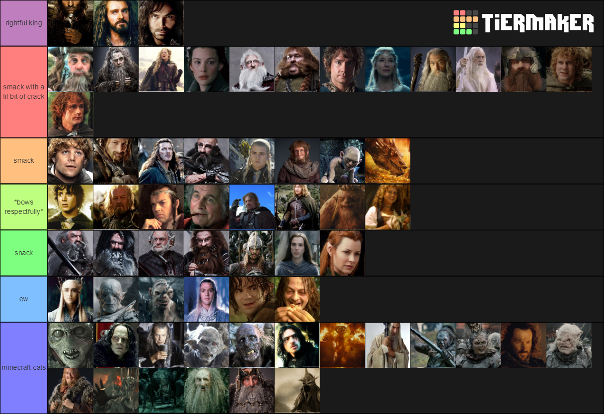 Best Lord of the Rings & The Hobbit Characters Tier List (Community Rankings) - TierMaker