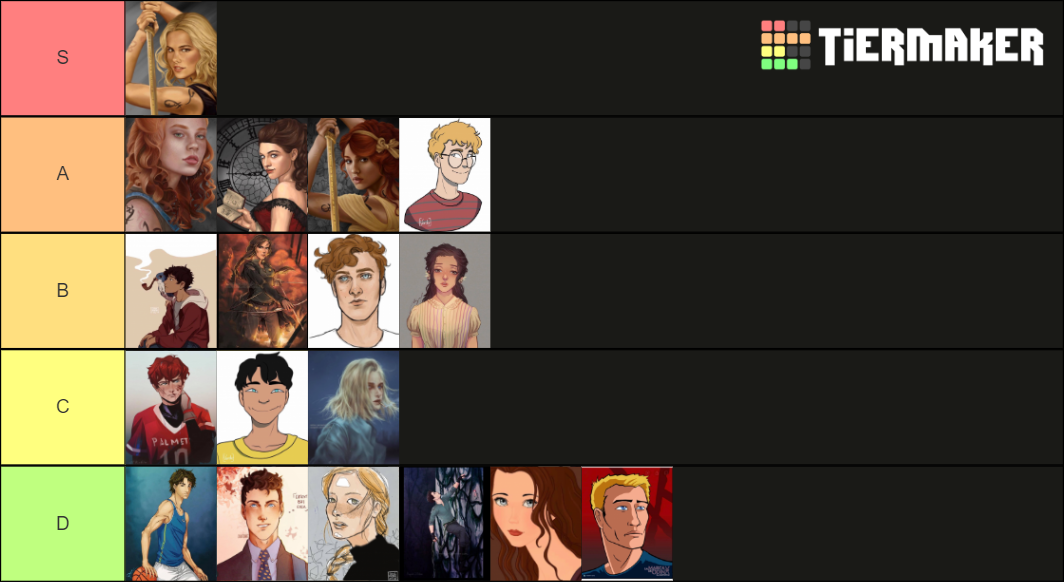 Best Main Characters Tier List (Community Rankings) - TierMaker