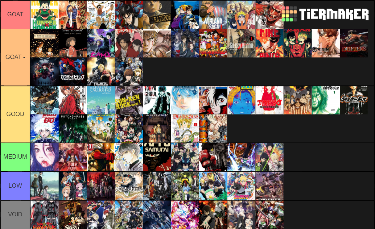 BEST MANGA / ANIME Tier List (Community Rankings) - TierMaker