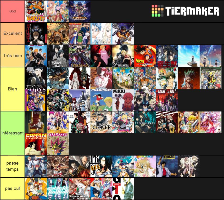 best manga Tier List (Community Rankings) - TierMaker