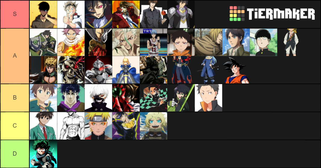 Best MC Tier List (Community Rankings) - TierMaker