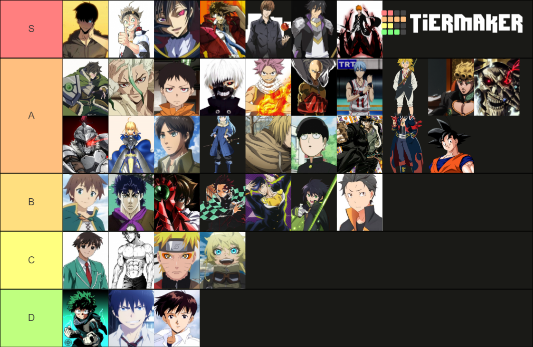 Best MC Tier List (Community Rankings) - TierMaker