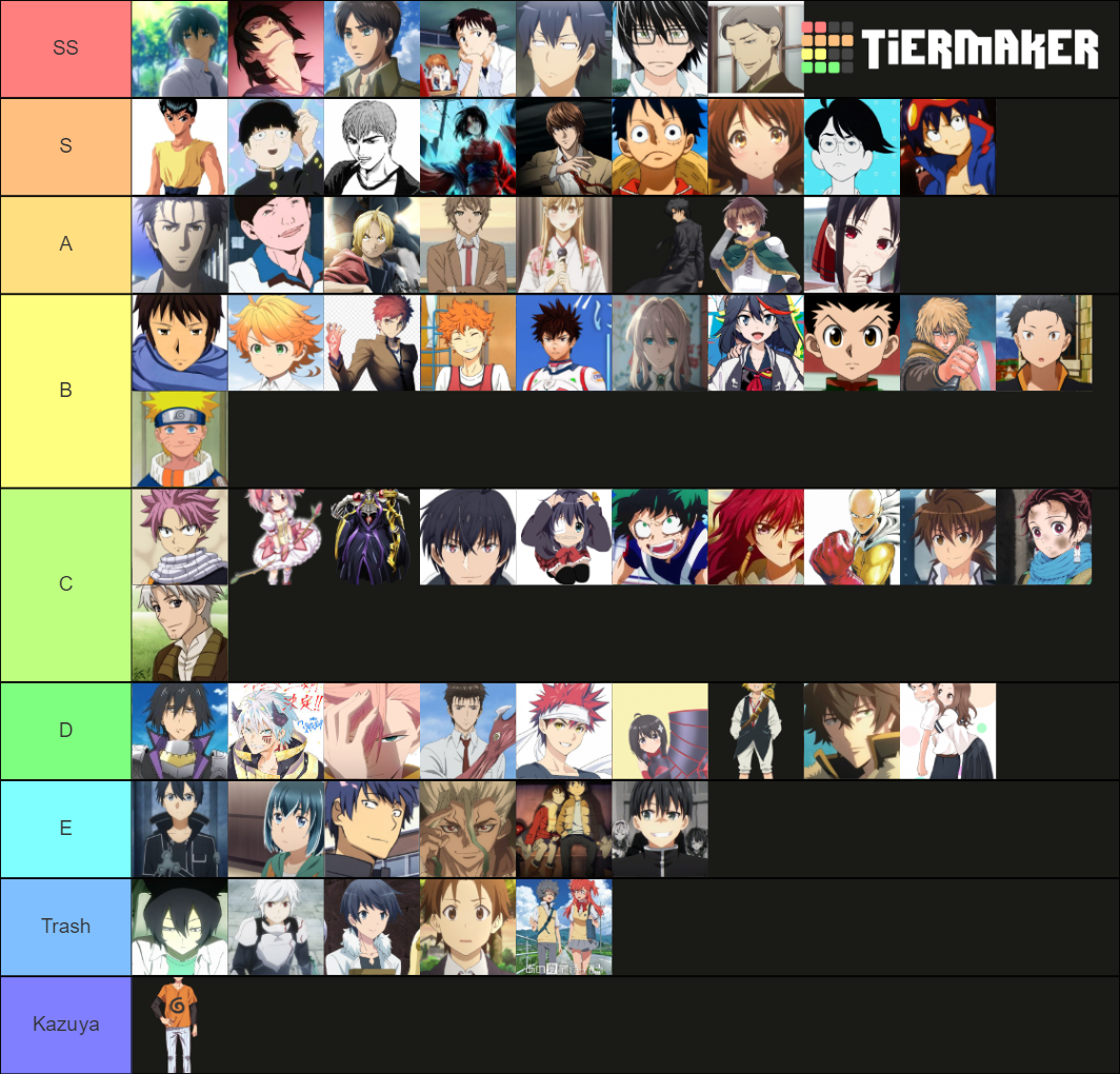 Best MC's in Anime Tier List (Community Rankings) - TierMaker
