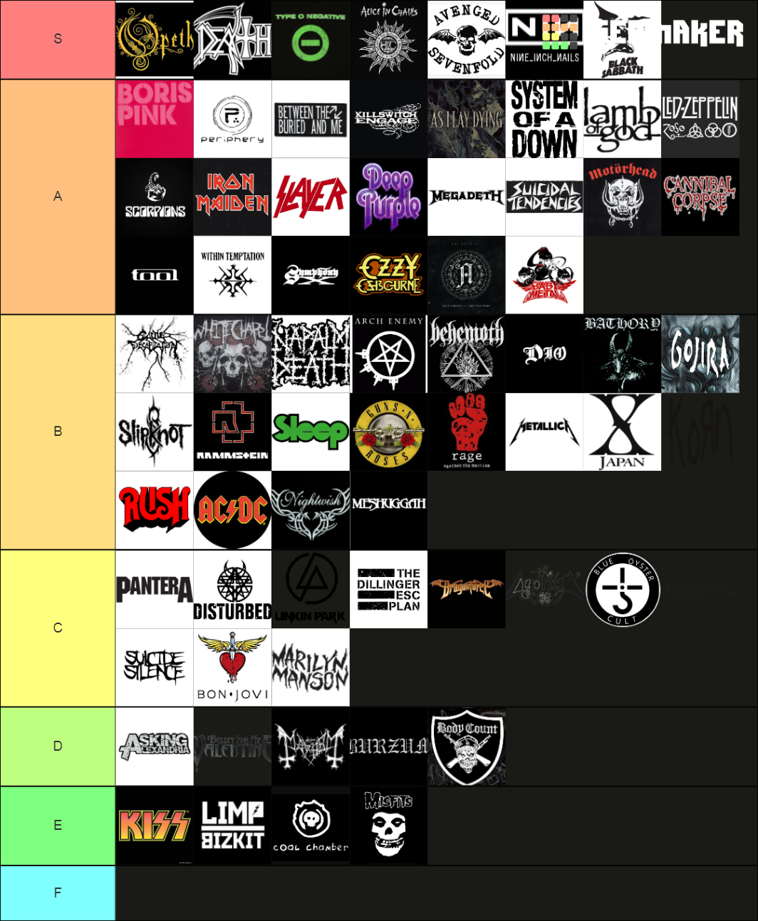 Best Metal/Hard Rock Bands Tier List (Community Rankings) - TierMaker