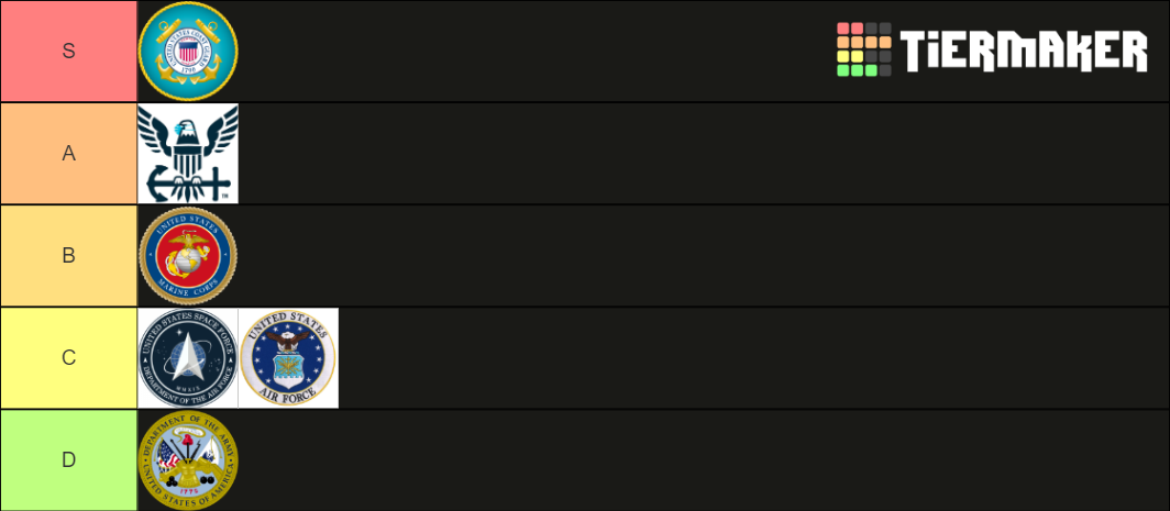 Best Military Branches Tier List (Community Rankings) - TierMaker