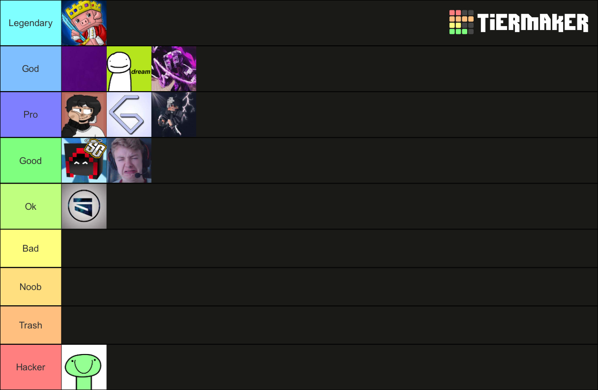 Best Minecraft Players at PvP Tier List (Community Rankings) - TierMaker