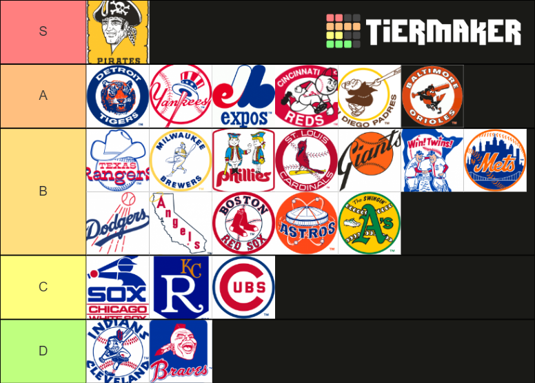 Best MLB Logos 1976 Tier List (Community Rankings) - TierMaker