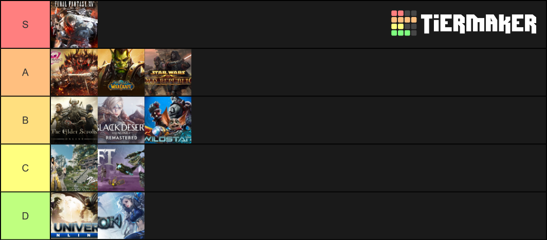 Best Mmorpgs Tier List (Community Rankings) - TierMaker