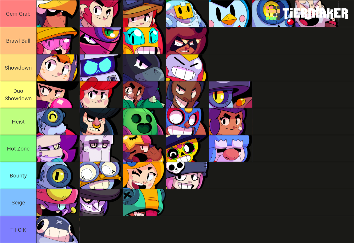 Best Modes for every brawlers Tier List (Community Rankings) - TierMaker Best Modes for every brawlers Tier List (Community Rankings) - TierMaker