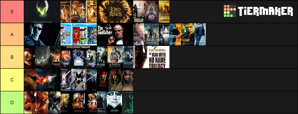 best movie trilogy Tier List (Community Rankings) - TierMaker