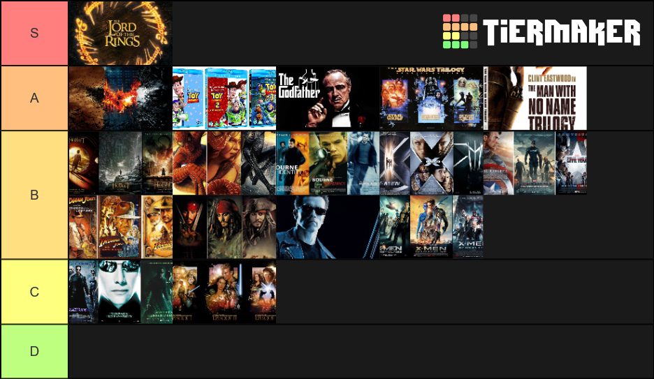 best movie trilogy Tier List (Community Rankings) - TierMaker