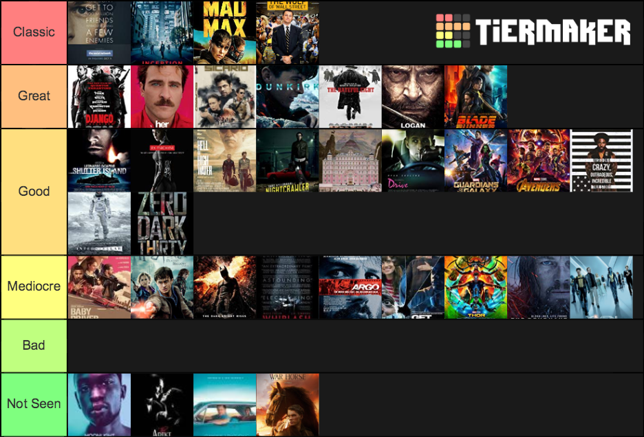 Best Movies of the Decade Tier List (Community Rankings) - TierMaker