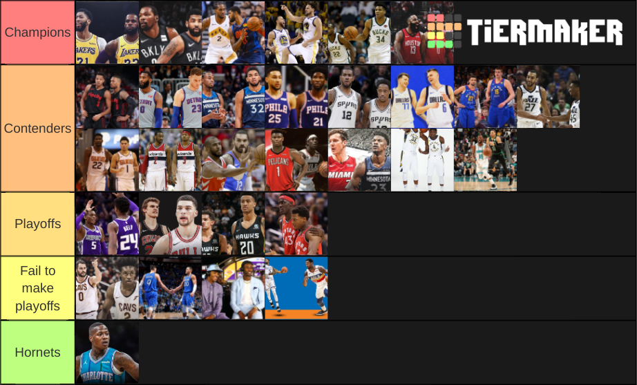 Best NBA duos in 2019-20 Tier List (Community Rankings) - TierMaker